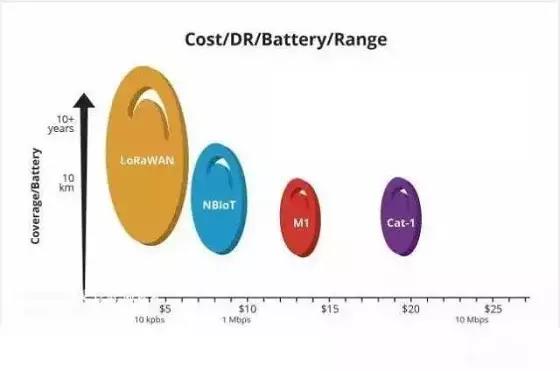 LoRa与NB-IoT对比浅析 - 计讯物联