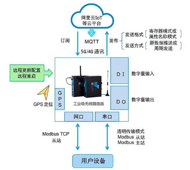 基于mqtt协议的物联网设备应用指南 计讯物联