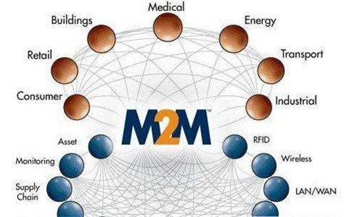 M2M是什么 M2M由哪些部分组成 - 计讯物联