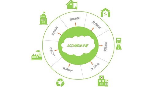 M2M技术是什么，你知道吗？ - 计讯物联