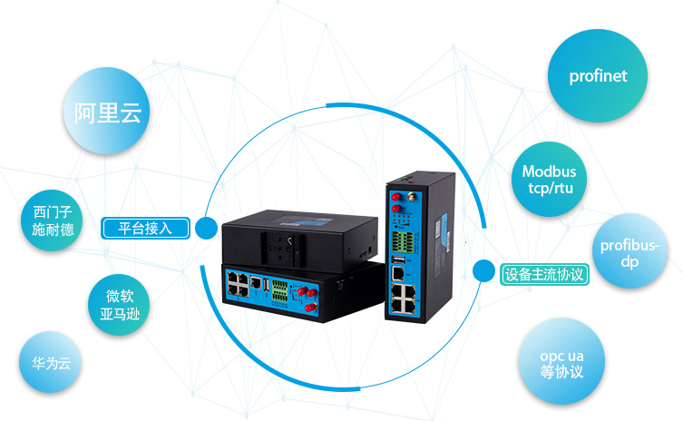 一文快速了解工业网关 工业网关有什么功能 - 计讯物联