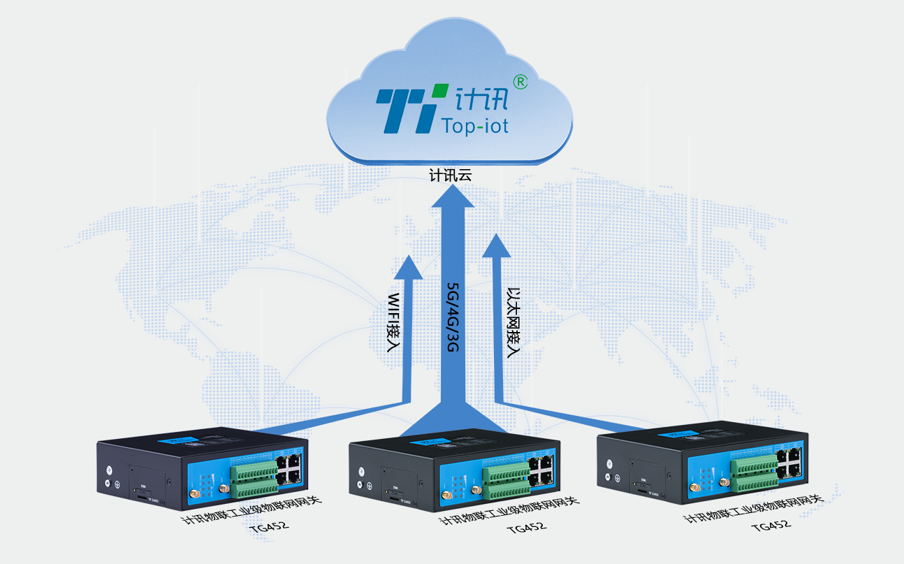一文快速了解工业网关的特点与类型 - 计讯物联