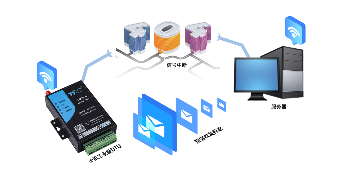 DTU模块三大特点 企业数据获取的得力助手 - 计讯物联
