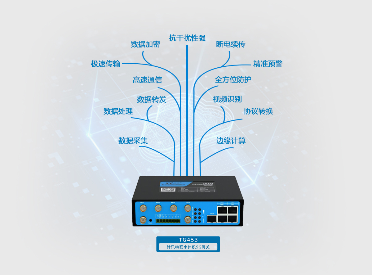 工业数采网关 数据采集 设备控制 状态监测 - 计讯物联