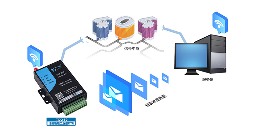 DTU DTU模块 无线DTU 5G4GDTU - 计讯物联