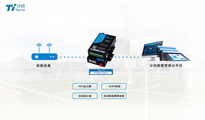 5G/4G数据传输终端 无线传输模块DTU - 计讯物联